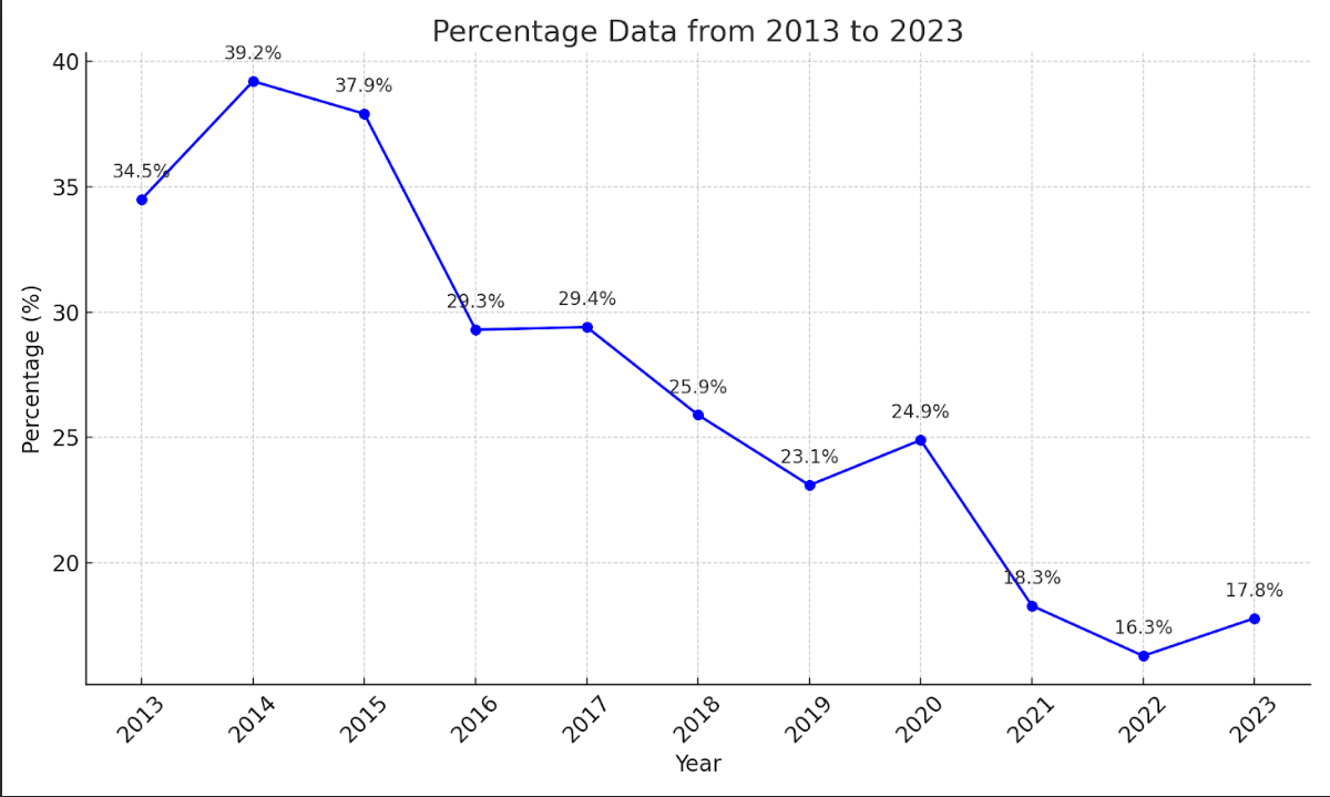 Boston University LSAT - Odyssey
